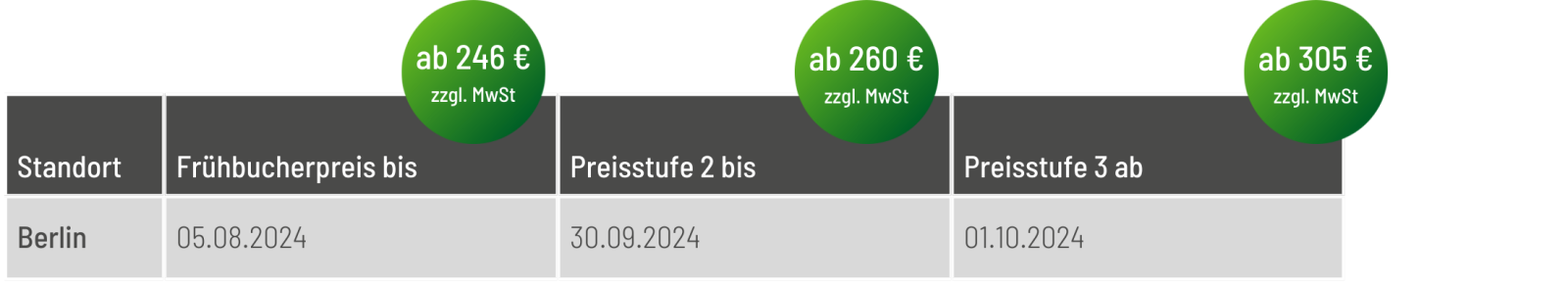 DKLK Berlin 2024 - FLEET EDUCATION